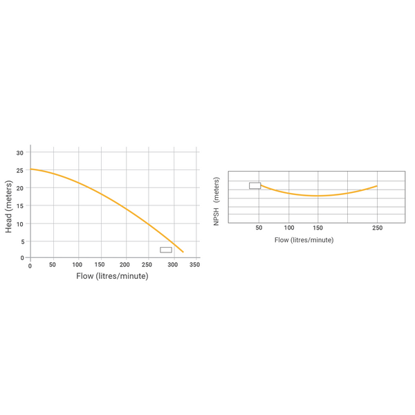 112 Hi-Flo Series Pump - 43South
