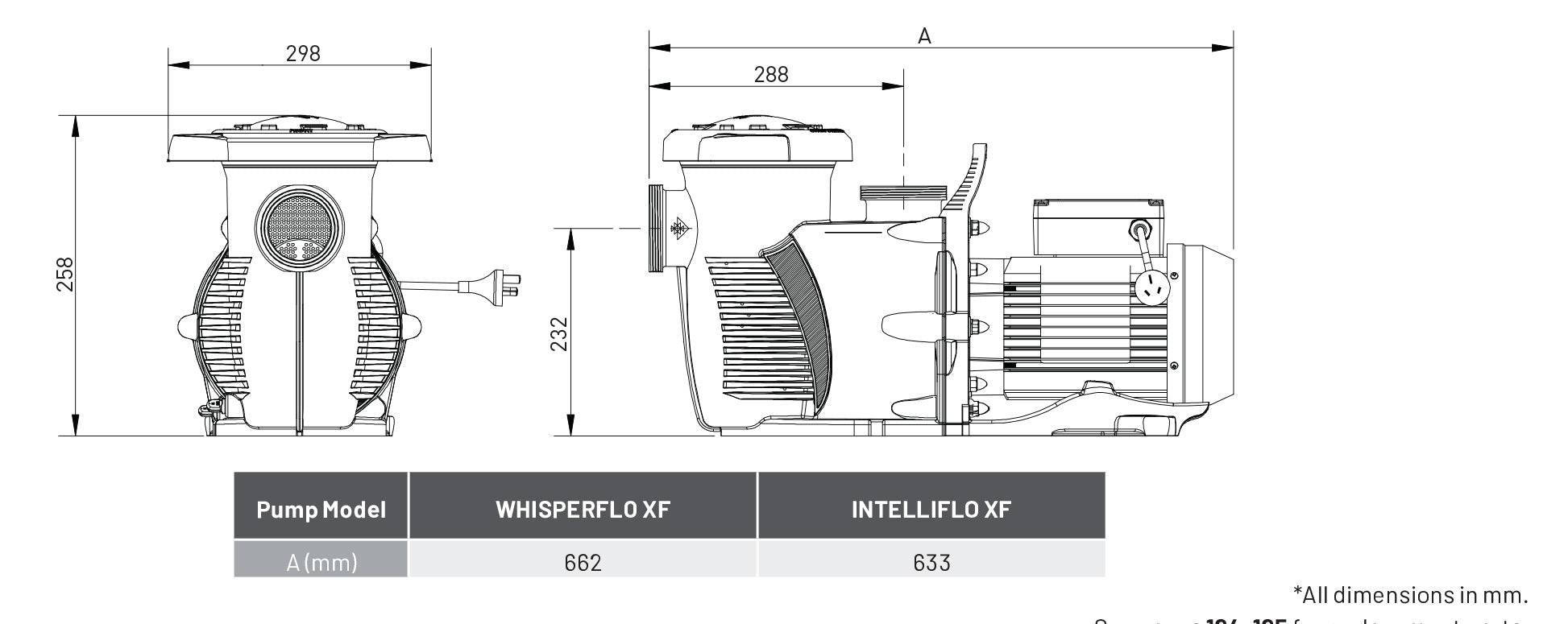 Intelliflo XF / Whisperflo XF - 43South