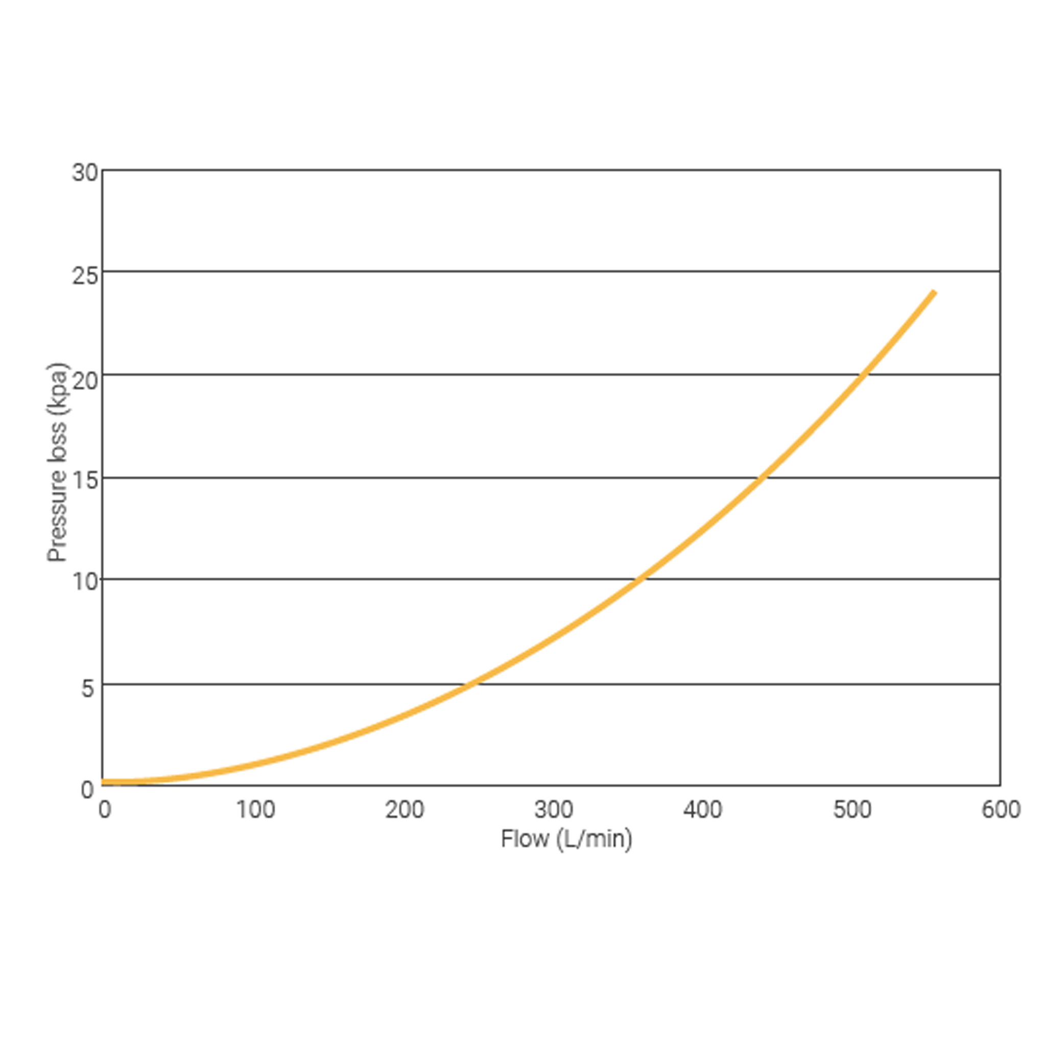 Posi-Clear RP Filter - 43South